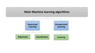 1. Intoduction to ML.pptx