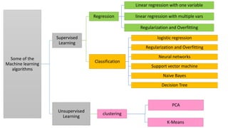 1. Intoduction to ML.pptx