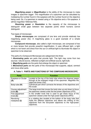 1. Grade-7-Q2-Module-1-Parts-and-Functions-of-the-Compound-Microscope-and-its-Manipulation-2nd ...