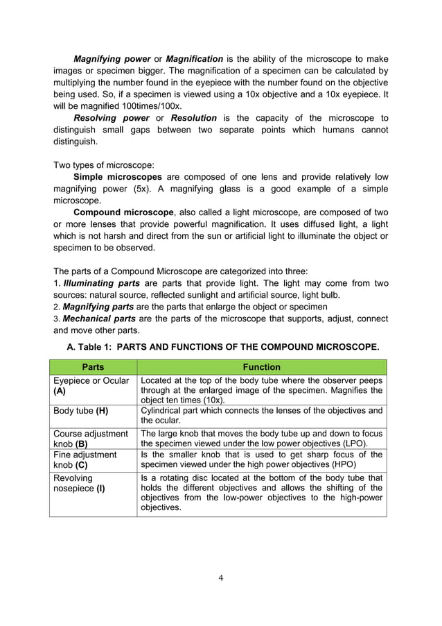 1. Grade-7-Q2-Module-1-Parts-and-Functions-of-the-Compound-Microscope ...