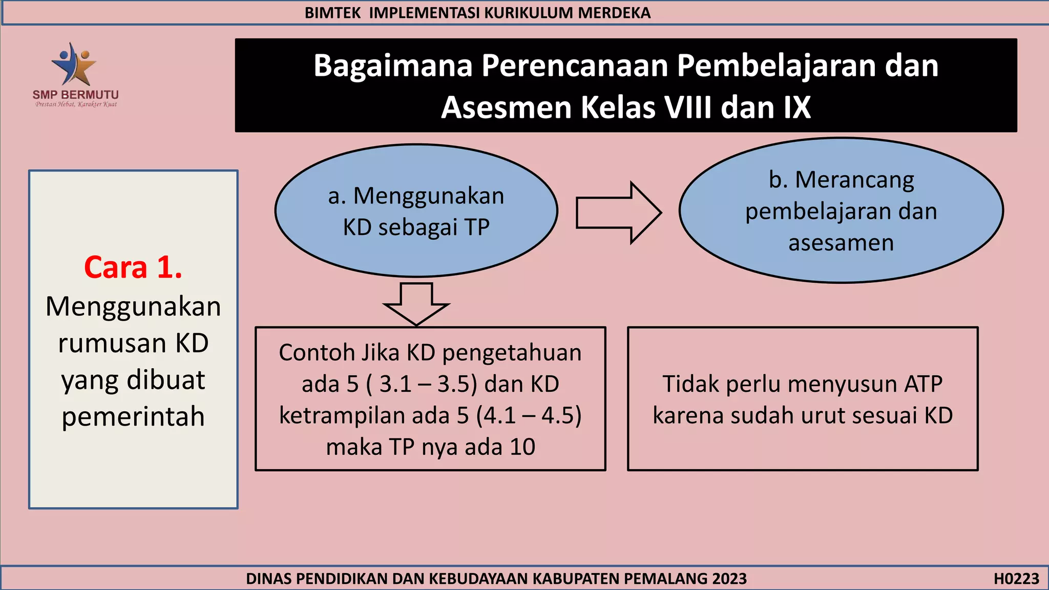 1. BINTEK PEMB & ASS 2023. rev.pptx