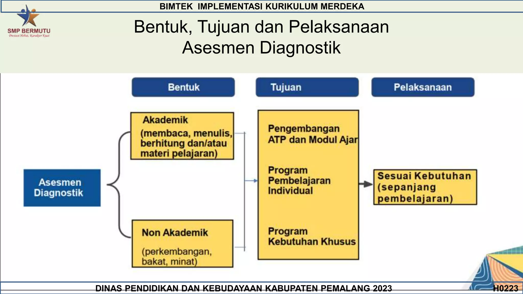 1. BINTEK PEMB & ASS 2023. rev.pptx