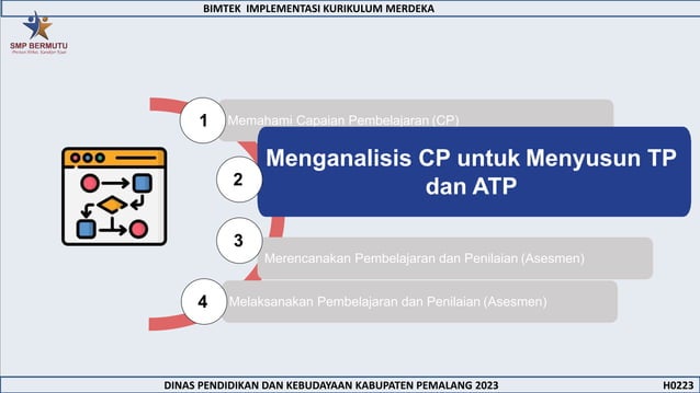 1. BINTEK PEMB & ASS 2023. rev.pptx