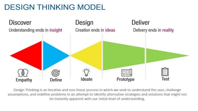 1. Intro - Design Thinking.pdf