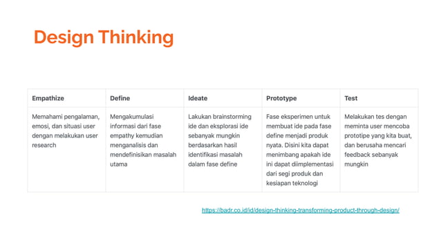 1. Intro - Design Thinking.pdf