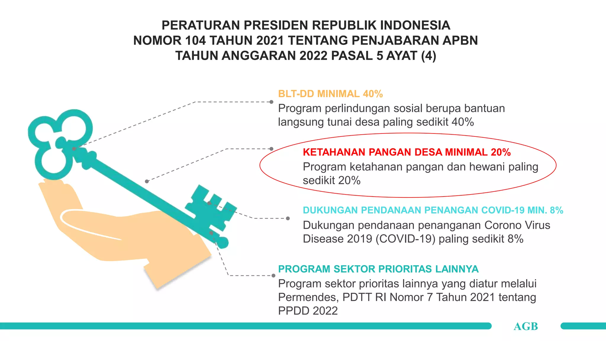 1 Kebijakan Umum Penggunaan Dan Pengelolaan Dana Desa 2022 Ketahanan