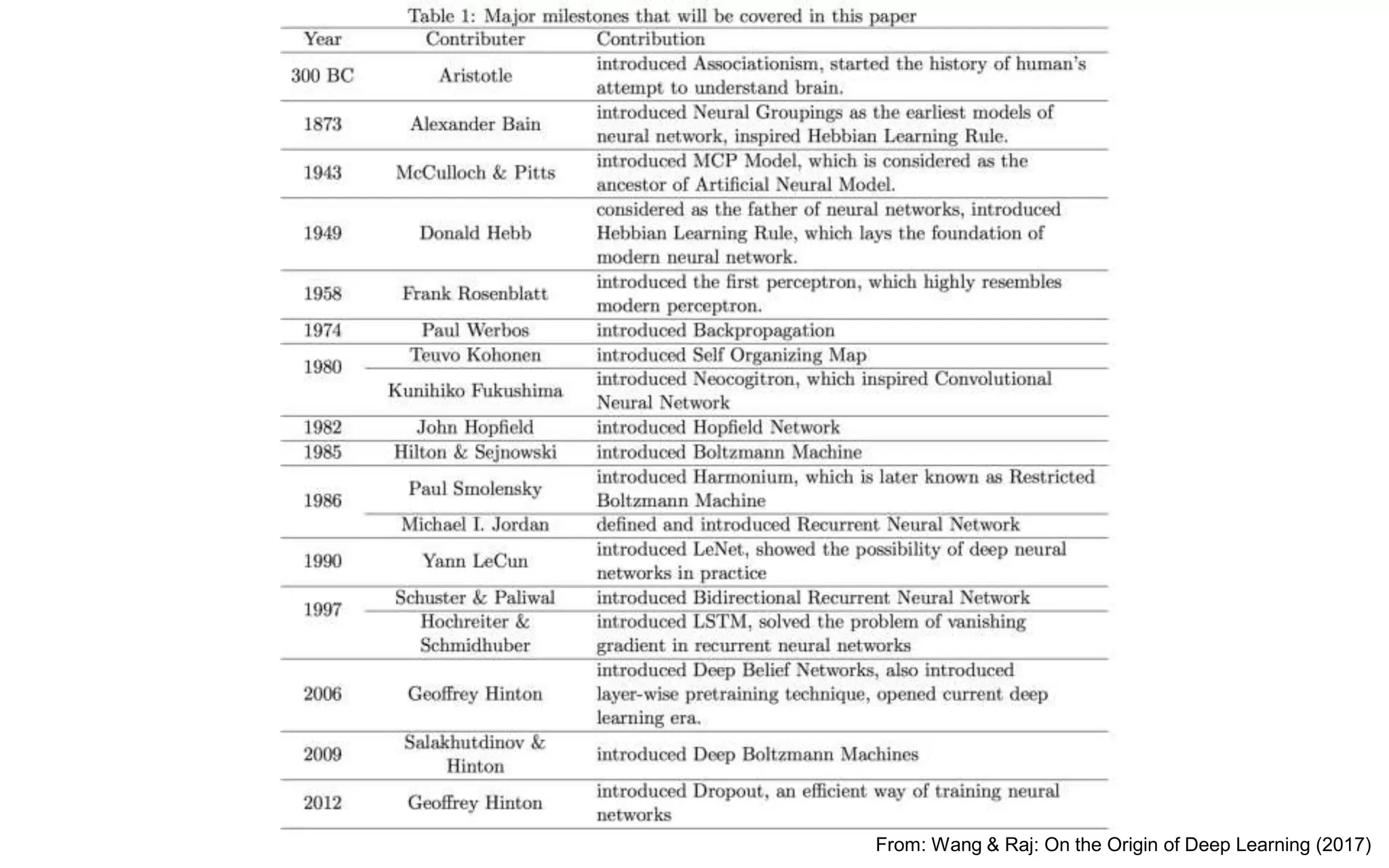 1. Introduction to deep learning.pptx