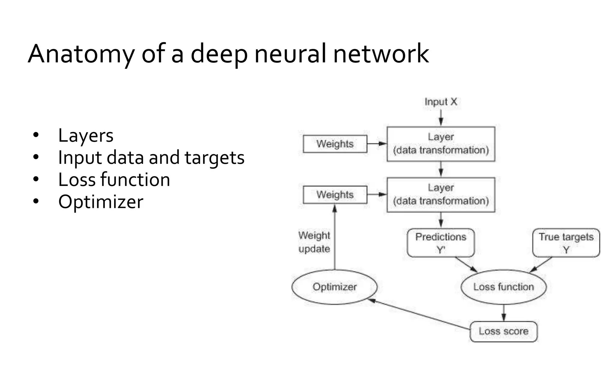 1. Introduction to deep learning.pptx