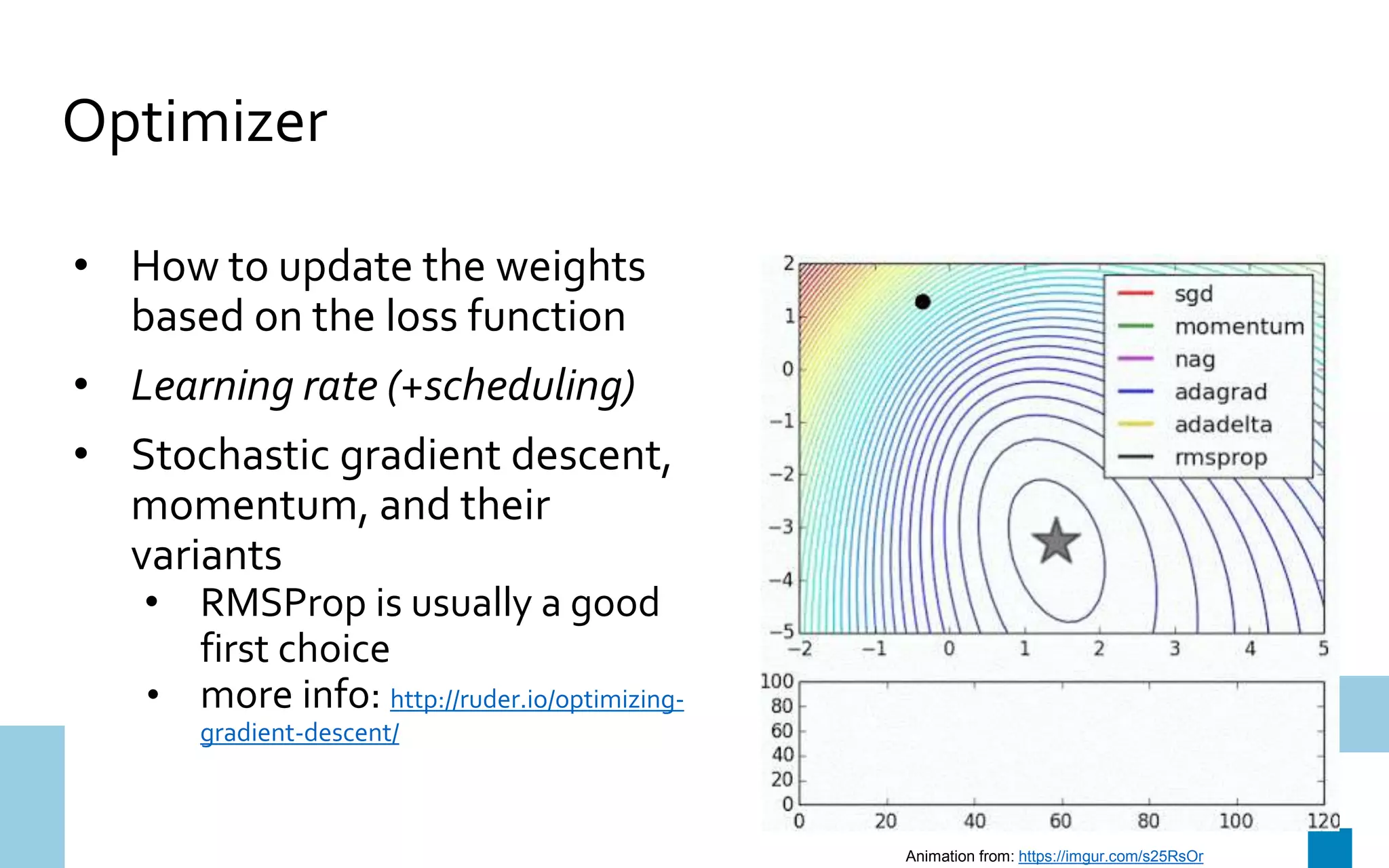 1. Introduction to deep learning.pptx