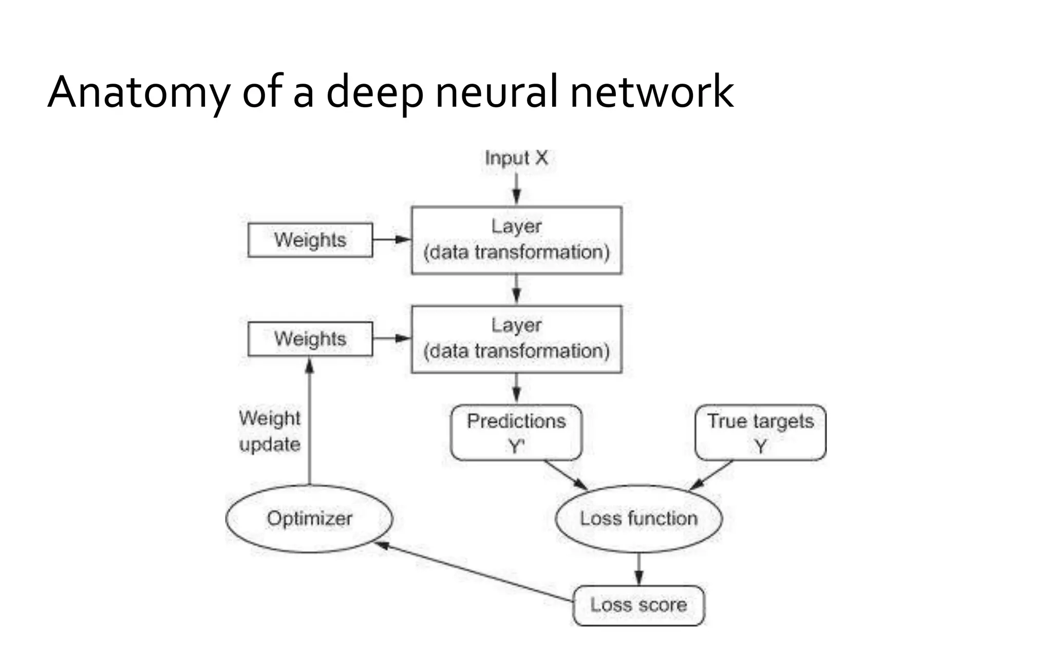 1. Introduction to deep learning.pptx