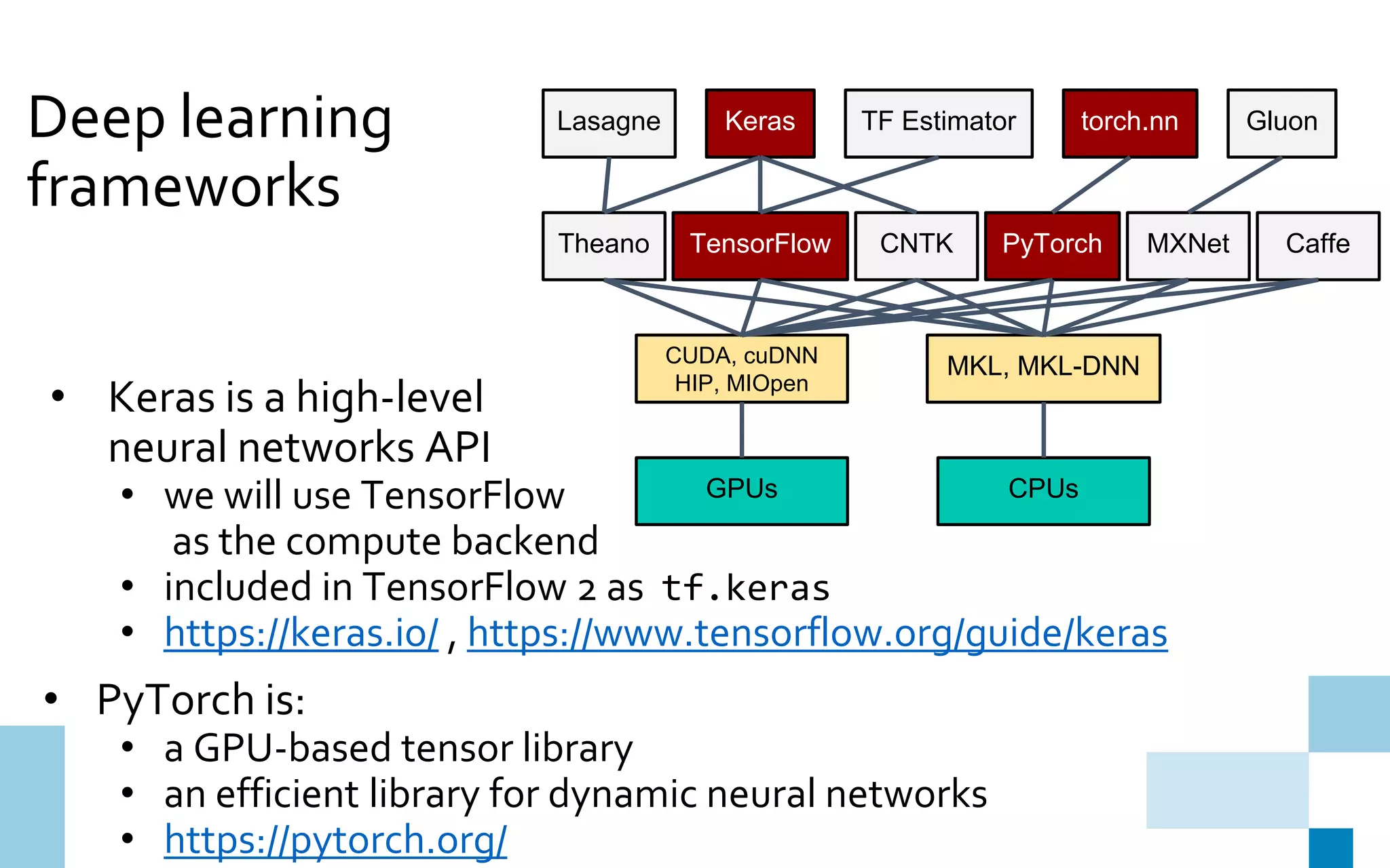 1. Introduction to deep learning.pptx