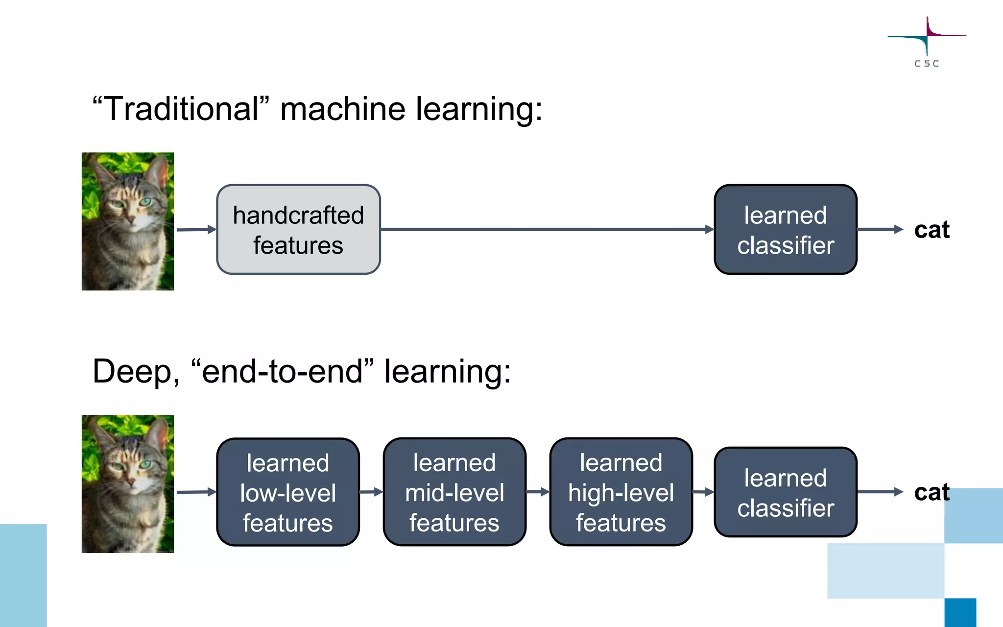 1. Introduction to deep learning.pptx