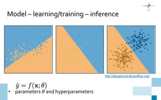 1. Introduction to deep learning.pptx