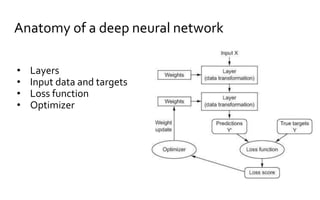 1. Introduction to deep learning.pptx | Artificial Intelligence ...