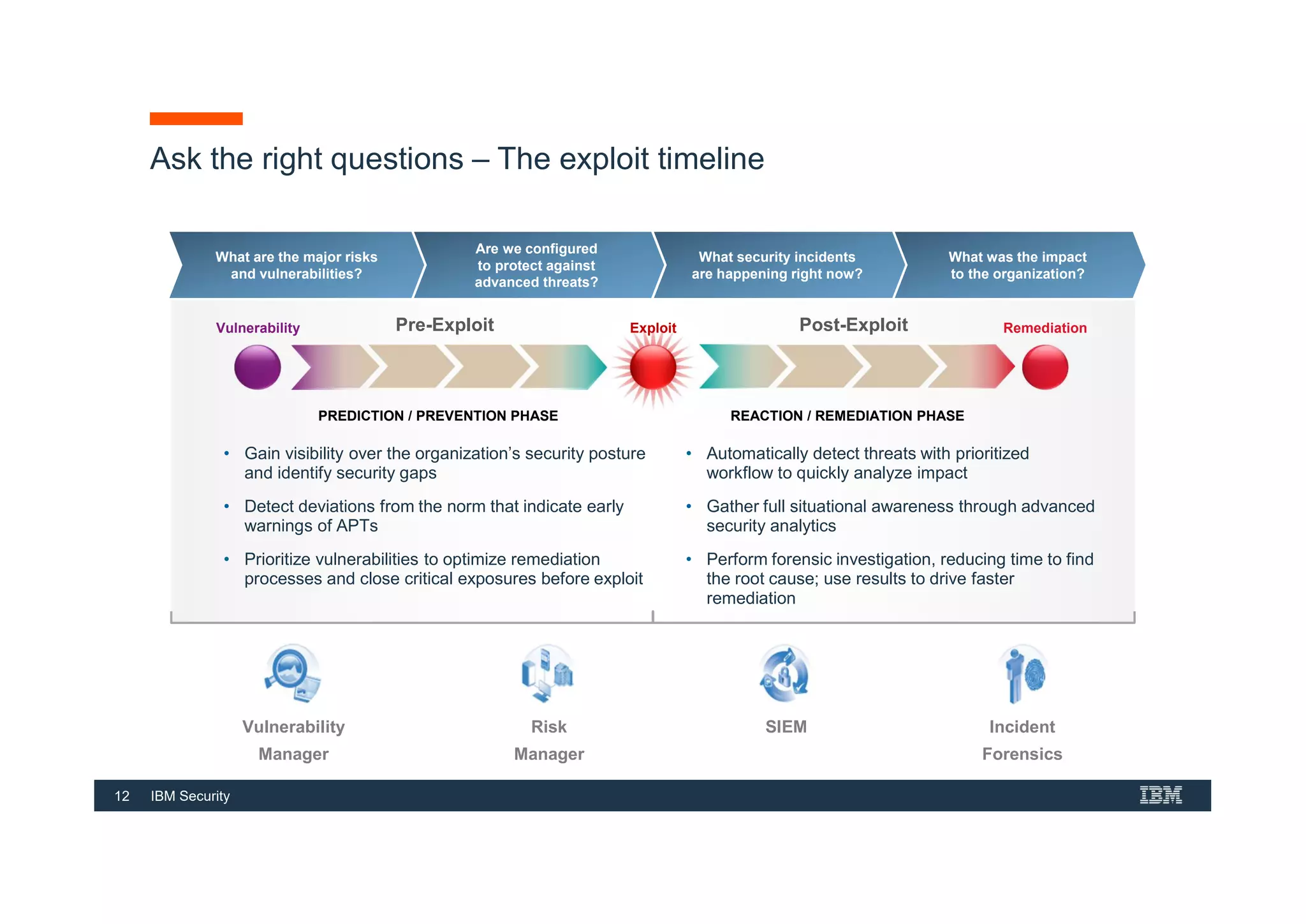Introduction to QRadar | PDF