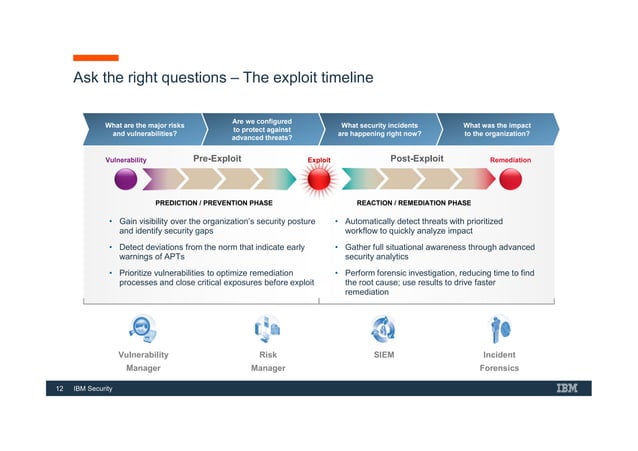 Introduction to QRadar | PDF