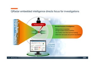 Introduction to QRadar | PDF