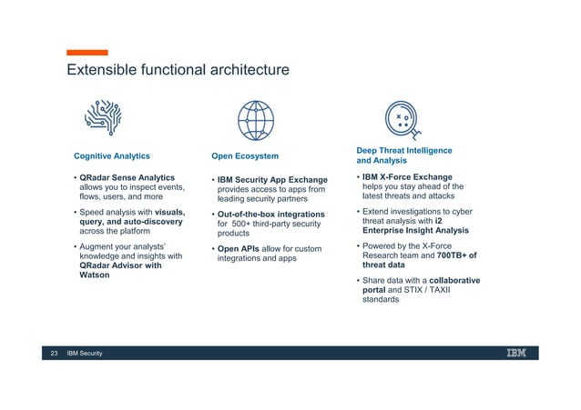 Introduction to QRadar | PDF