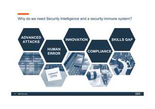 Introduction to QRadar | PDF