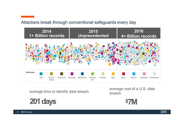Introduction to QRadar | PDF
