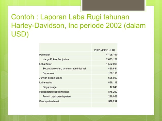 1. PENGENALAN ANALISIS LAPORAN KEUANGAN - ALK.ppt