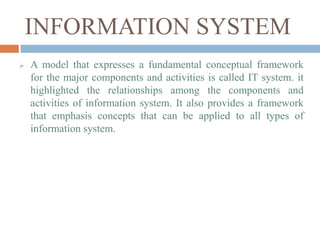1. Components of Information Systems.pdf