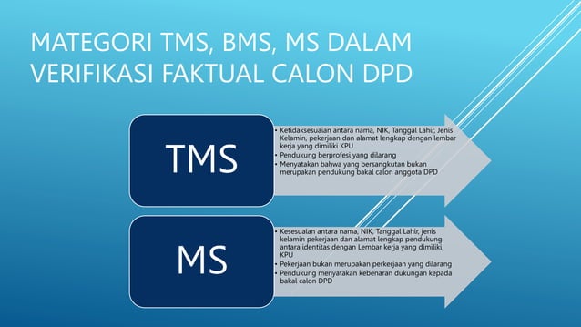 1. PPT VERIFIKASI FAKTUAL (Pa Rahmat).pptx