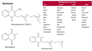 1. Biochemistry of Fruits and vegetables.pptx