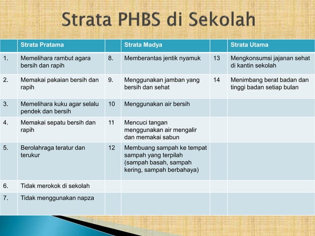 1. PHBS di Sekolah.pptx