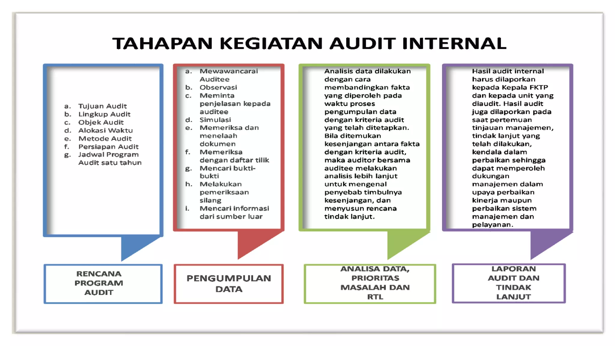 1. KONSEP AUDIT INTERNAL.pdf