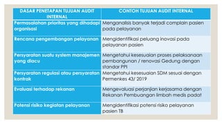 1. KONSEP AUDIT INTERNAL.pdf