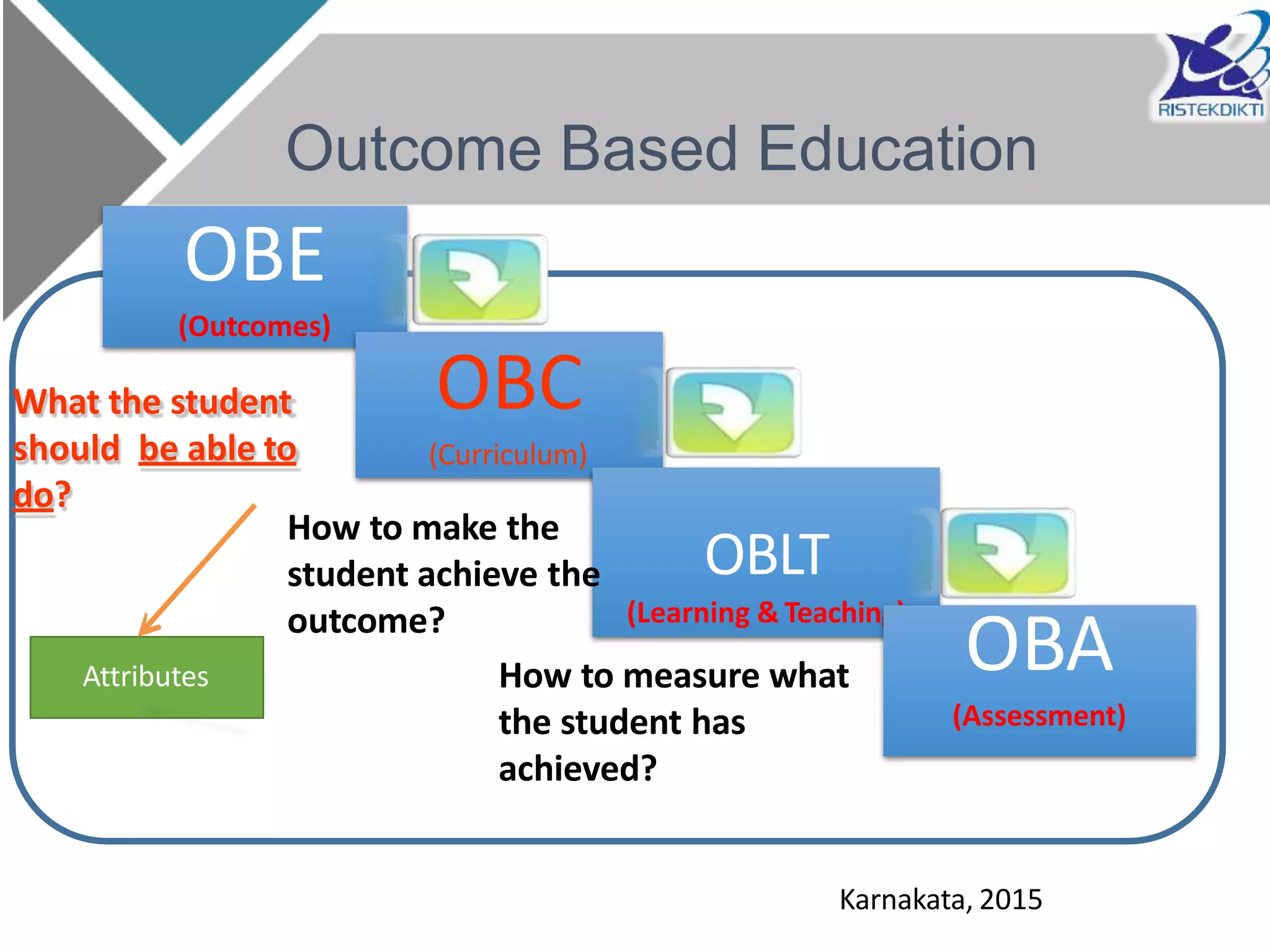 1. MBKM_KPT berbasis OBE (UPM).pptx