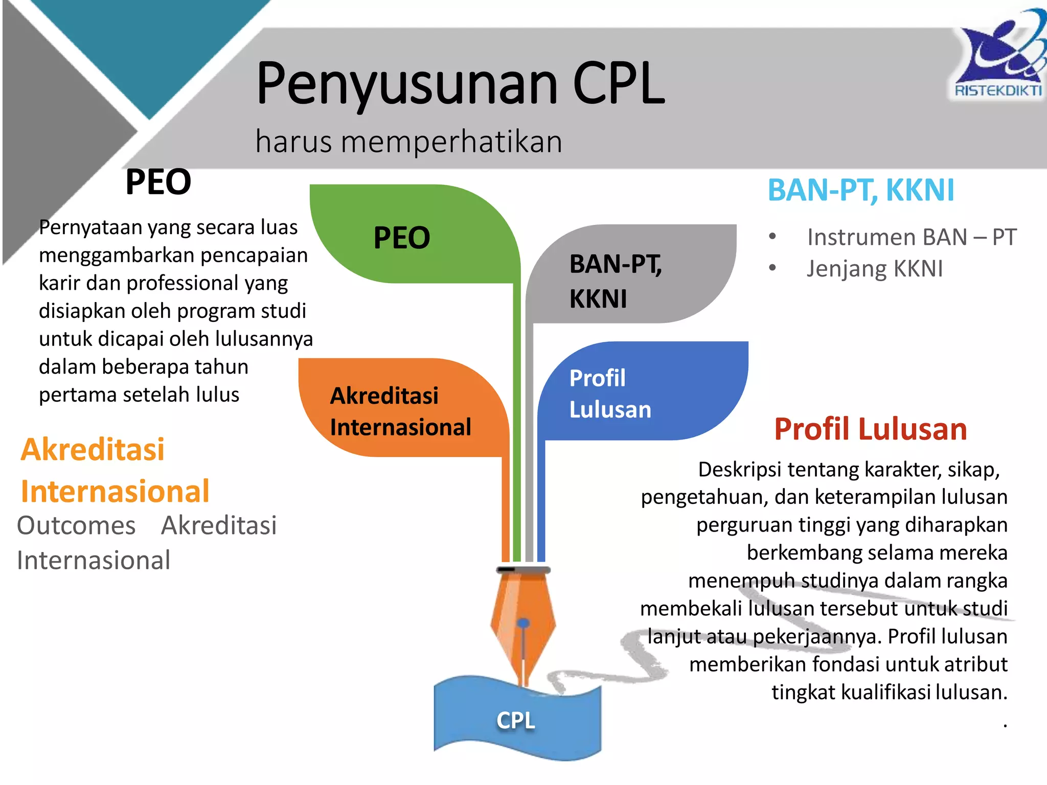1. MBKM_KPT berbasis OBE (UPM).pptx
