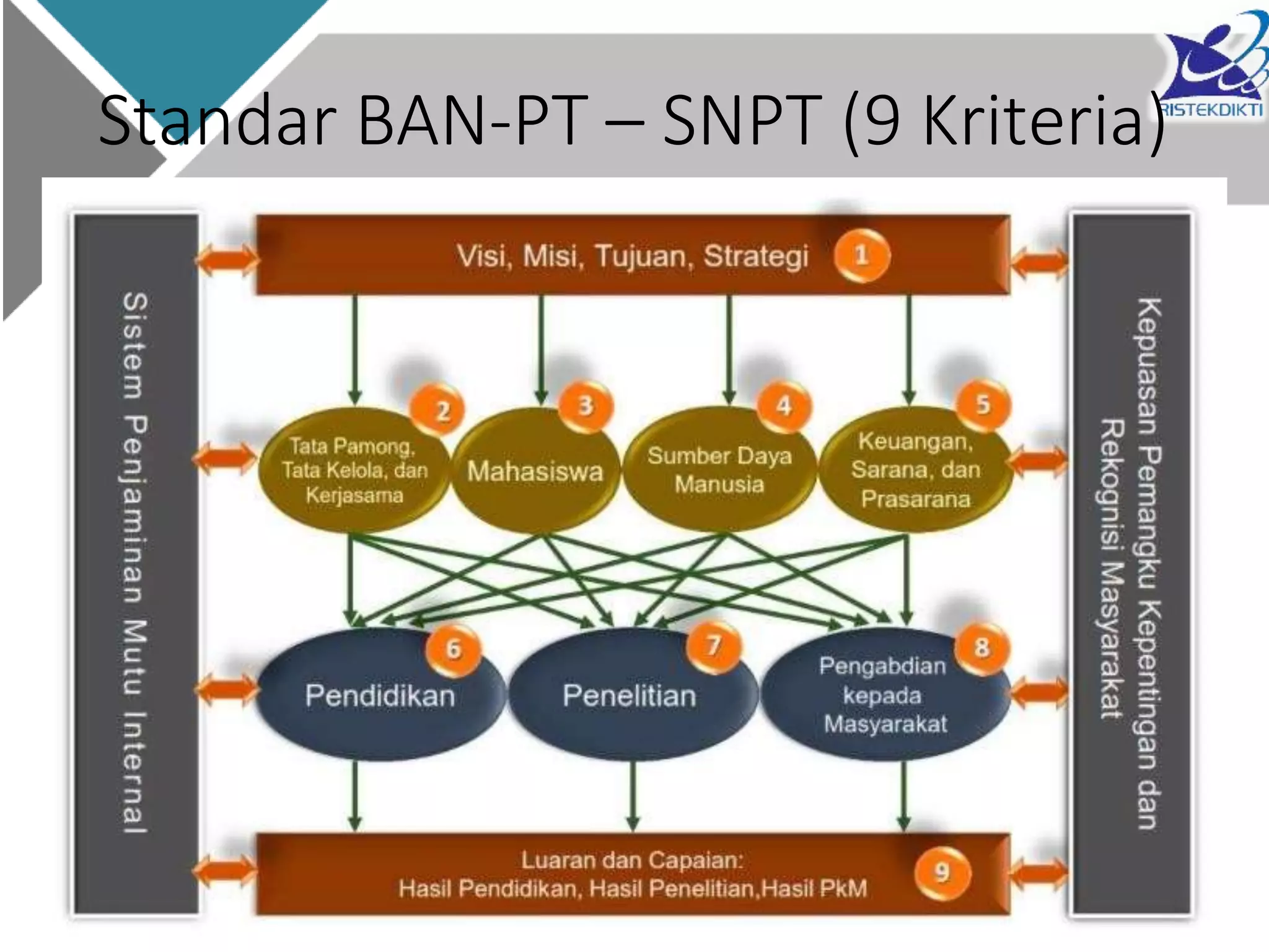 1. MBKM_KPT berbasis OBE (UPM).pptx