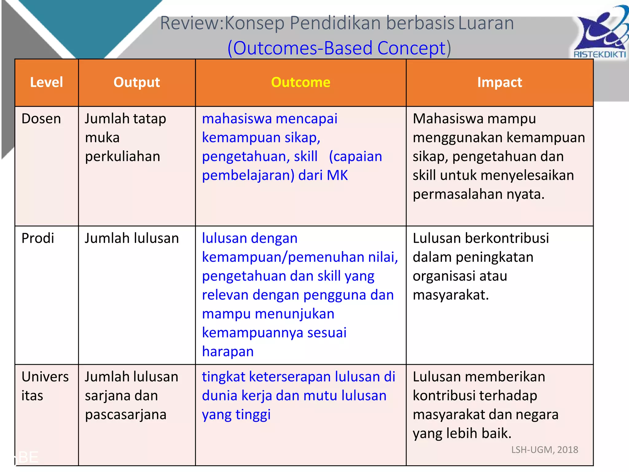 1. MBKM_KPT berbasis OBE (UPM).pptx