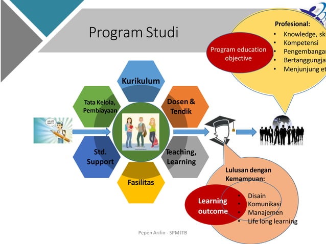 1. MBKM_KPT berbasis OBE (UPM).pptx