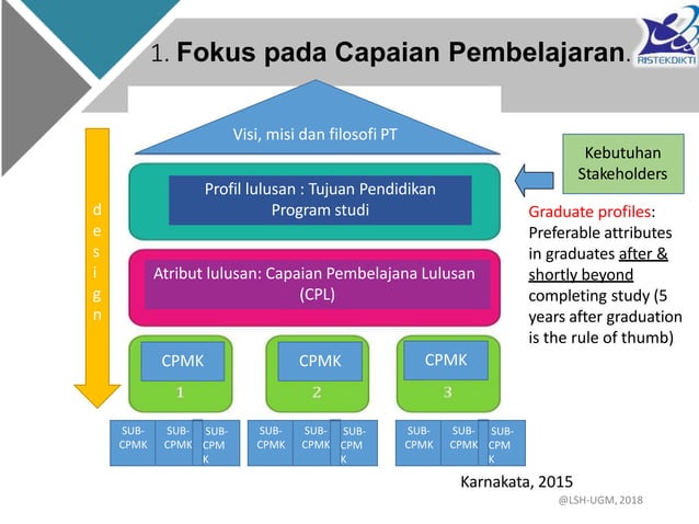 1. MBKM_KPT berbasis OBE (UPM).pptx
