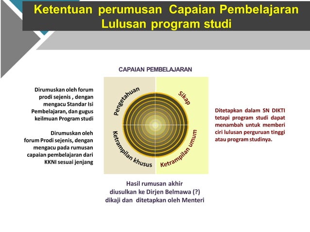 1. MBKM_KPT berbasis OBE (UPM).pptx
