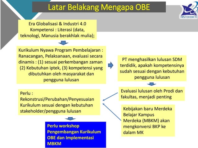 1. MBKM_KPT berbasis OBE (UPM).pptx