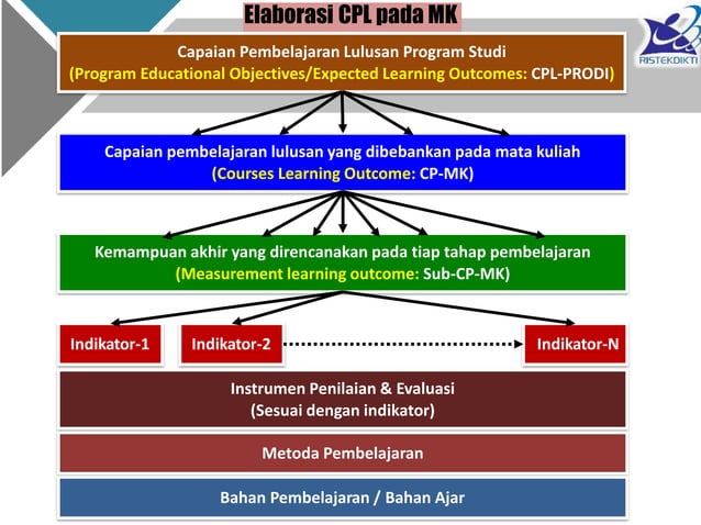 1. MBKM_KPT berbasis OBE (UPM).pptx