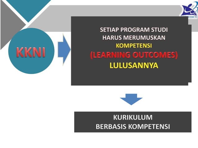 1. MBKM_KPT berbasis OBE (UPM).pptx