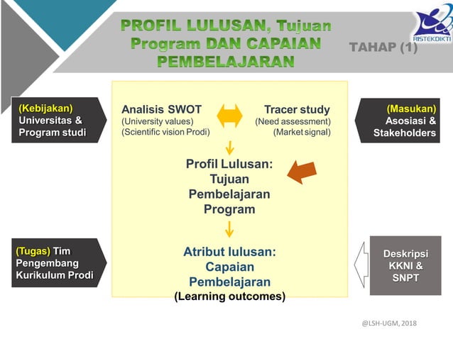 1. MBKM_KPT berbasis OBE (UPM).pptx