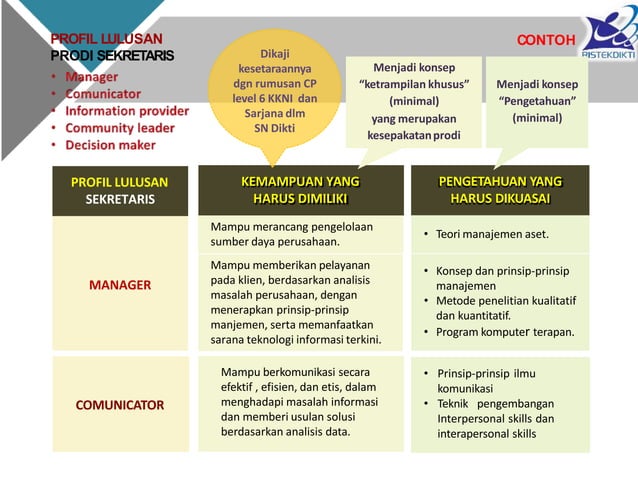 1. MBKM_KPT berbasis OBE (UPM).pptx