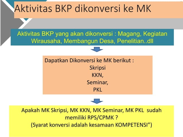 1. MBKM_KPT berbasis OBE (UPM).pptx