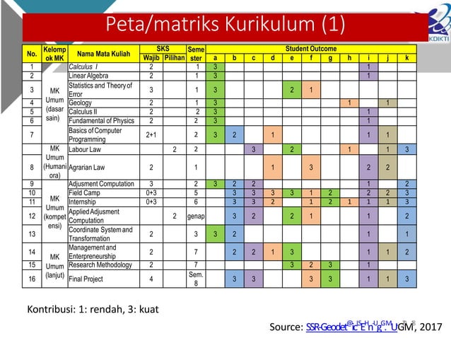 1. MBKM_KPT berbasis OBE (UPM).pptx