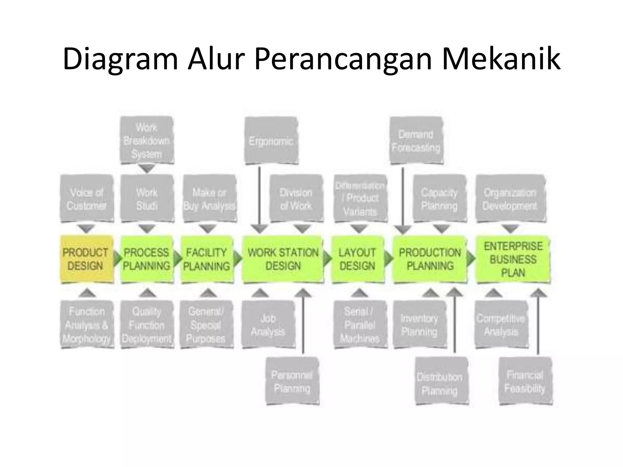 1. DASAR-DASAR PERANCANGAN MEKANIK.pptx