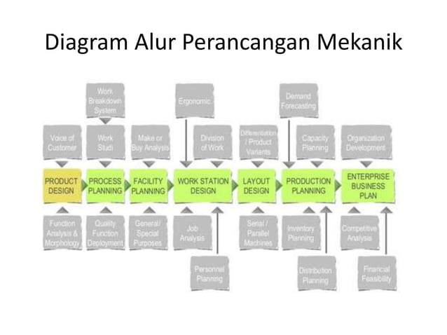 1. DASAR-DASAR PERANCANGAN MEKANIK.pptx