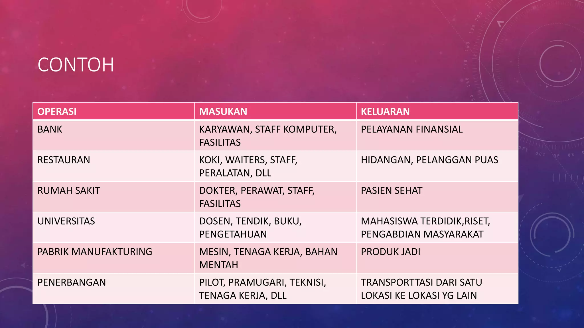 1. Konsep dasar manajemen operasional.pptx