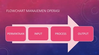 1. Konsep dasar manajemen operasional.pptx