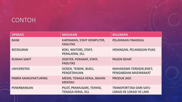 1. Konsep dasar manajemen operasional.pptx